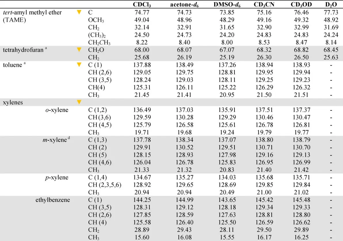 核磁共振NMR-常见物质、溶剂出峰 - 哔哩哔哩