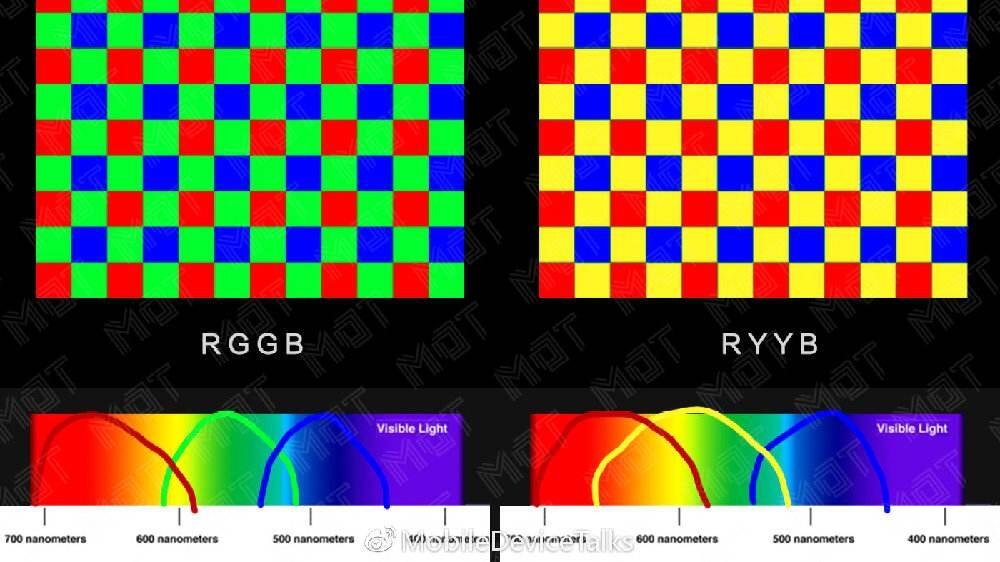 「键摄日常」RYYB与RGGB之争（下）RYYB的今生前世 - 哔哩哔哩