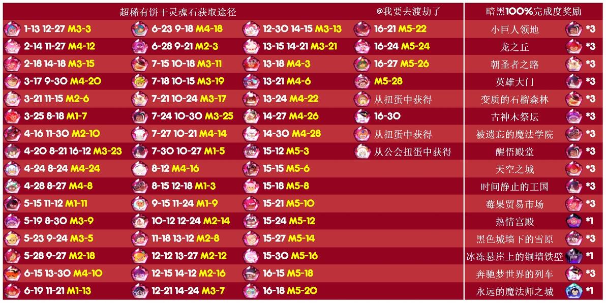 姜饼人王国攻略合集v4.1.0 - 哔哩哔哩