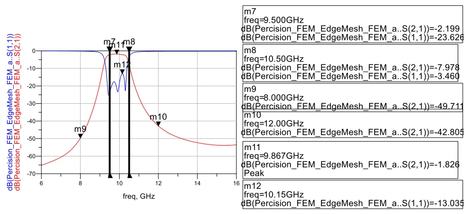 ADS EM 仿真中 FEM 设置的优化 - 哔哩哔哩