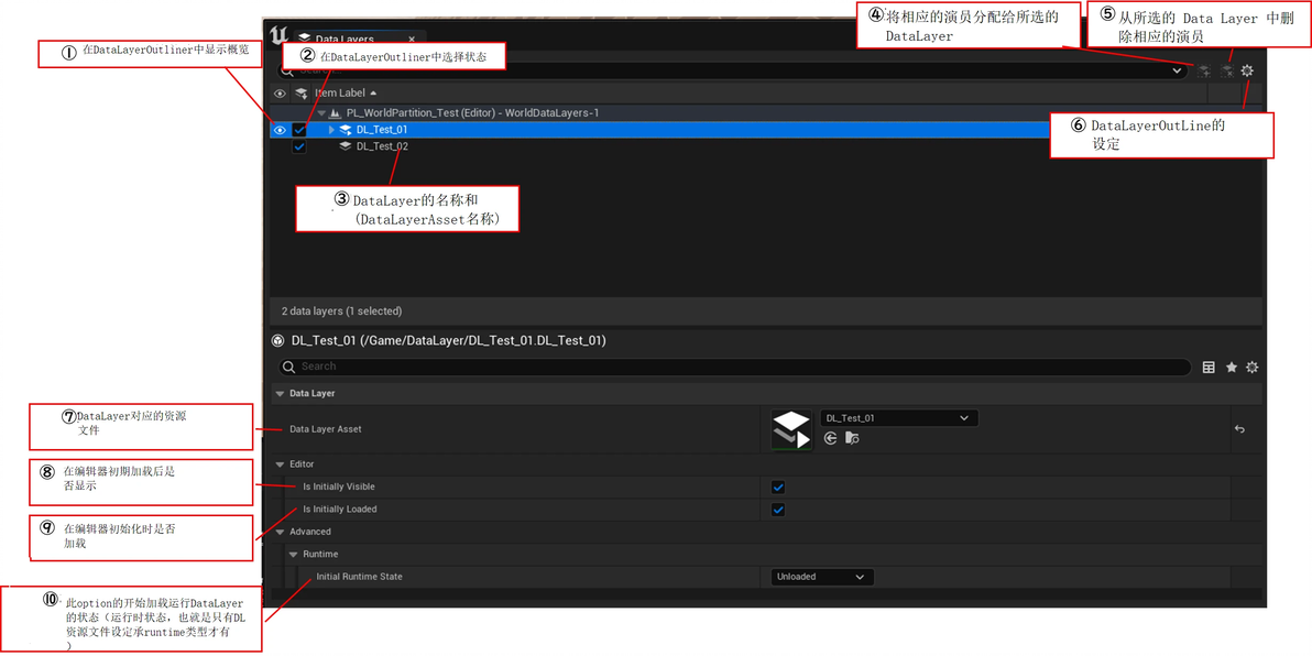 [虚幻引擎5]关于WorldPartition的DataLayer - 哔哩哔哩