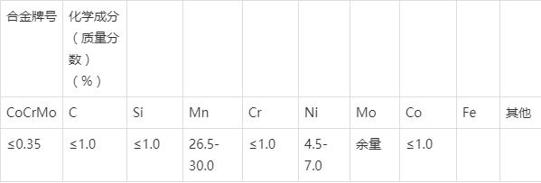 Stellite 21司太立 合金性能及应用 - 脉脉
