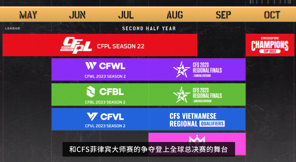 穿越火线2023CFS电竞计划公布：赛事全面升级，世界总决赛重返中国 - 哔哩哔哩