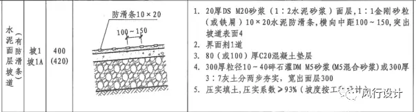 23J909工程做法与05J909对比及规范条文分析（二）坡道散水对比 - 哔哩哔哩