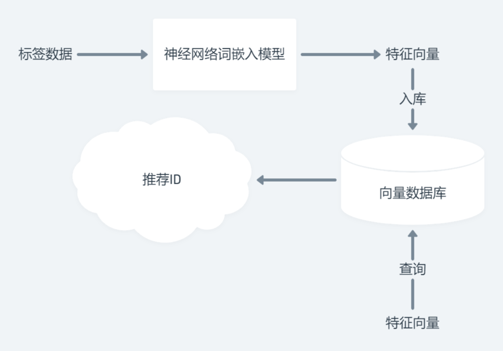 Pixivel 的推荐系统是怎么运作的？ - 哔哩哔哩