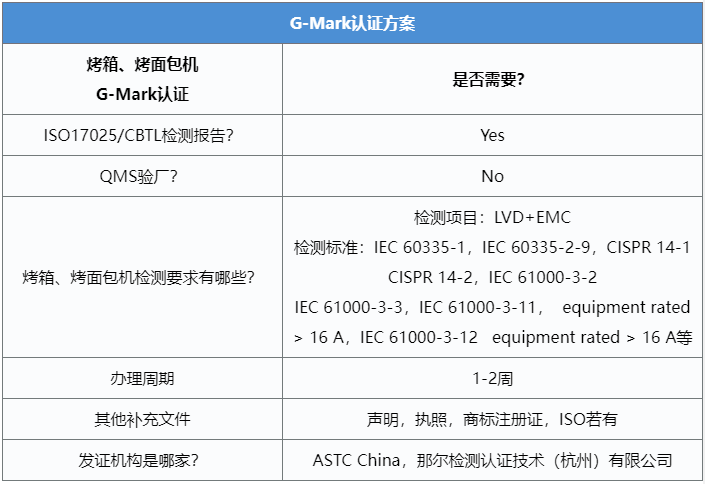 烤箱、烤面包机如何办理GCC G-Mark认证？需要哪些资料？ - 哔哩哔哩