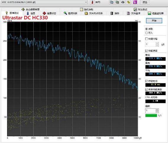 最强空气盘易位：希捷银河Exos 7E10测试 - 哔哩哔哩