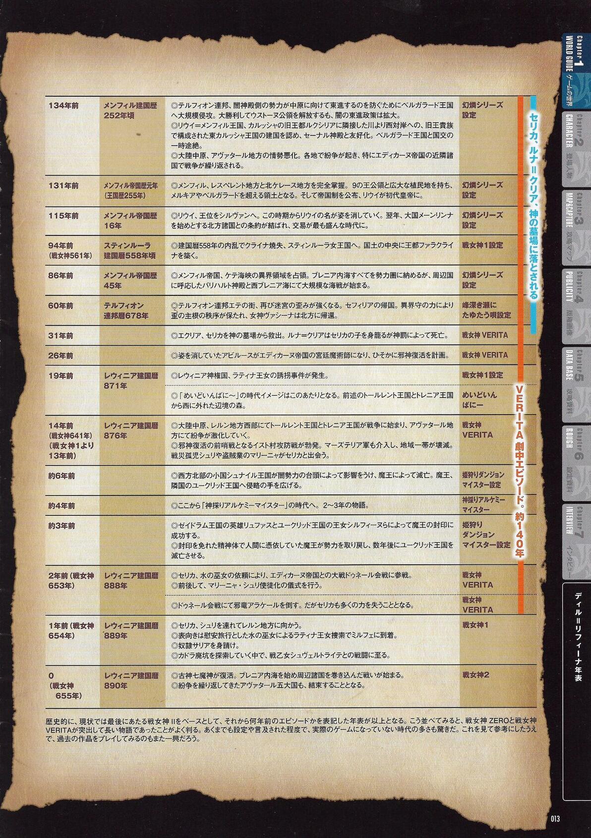 战女神VERITA Eushully图书馆-简中-23补全版 - 哔哩哔哩