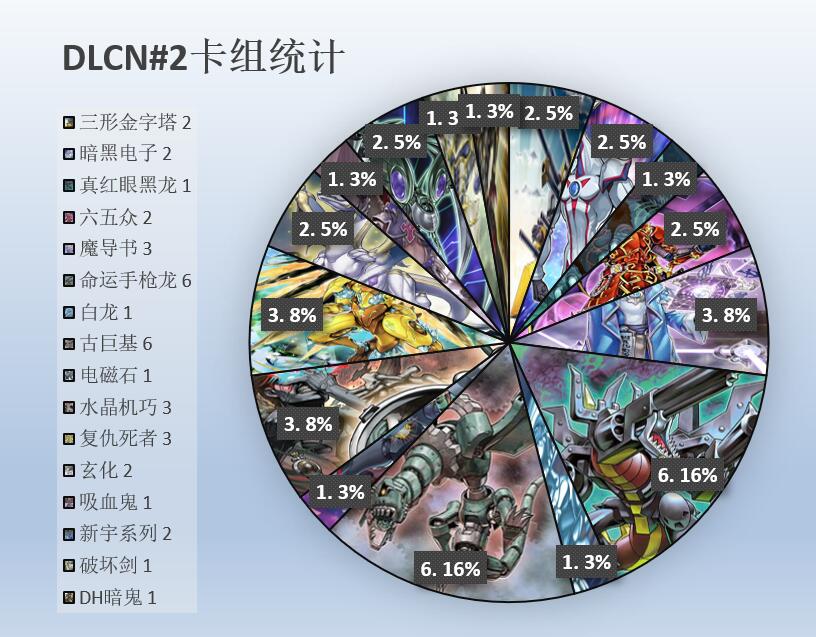 DLCN#02战报 - 哔哩哔哩