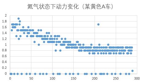 【QQ飞车手游】赛车测评教程 - 哔哩哔哩