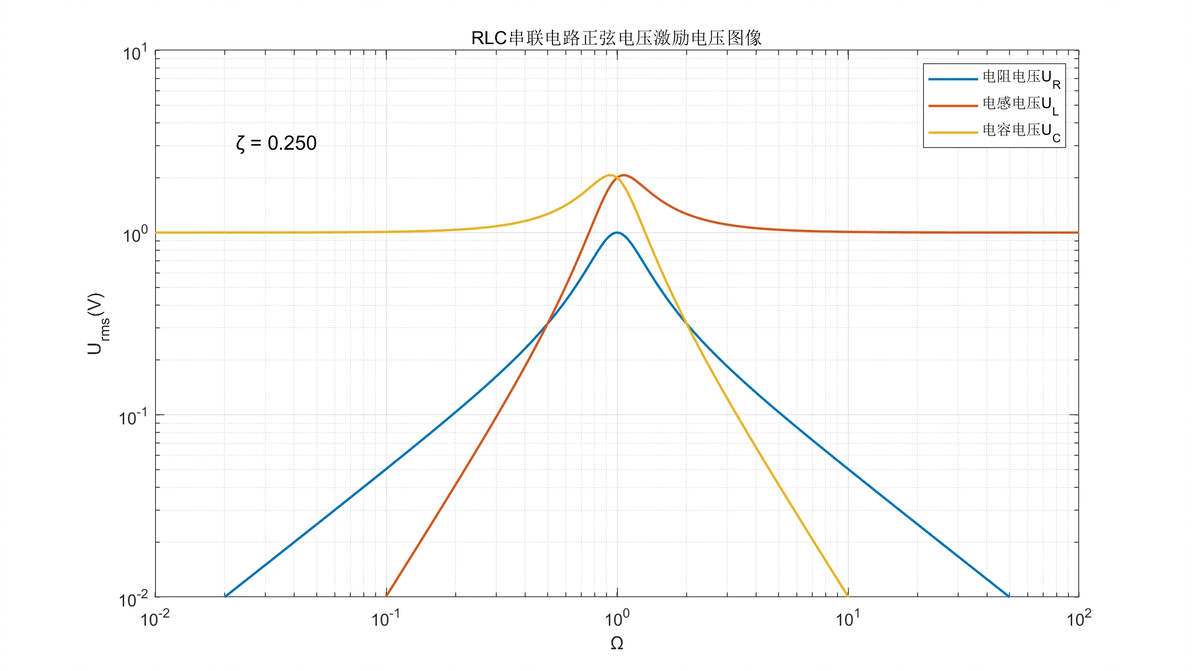 详解RLC电路各元件的电压电流和功率 - 哔哩哔哩