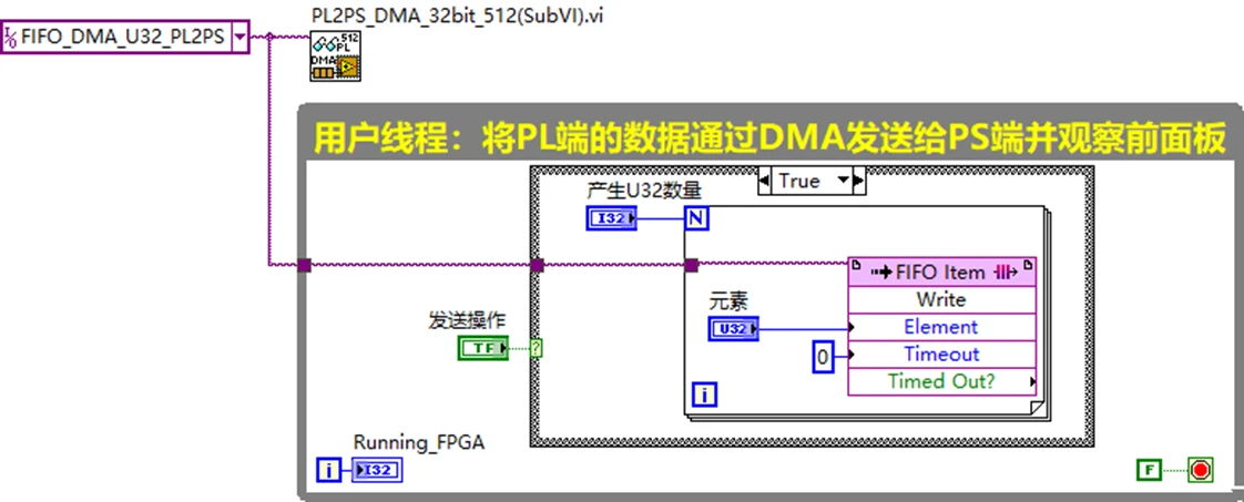 第6章>>实验9：PS(ARM)端与PL端FPGA通过DMA进行交互《LabVIEW FPGA ZYNQ宝典》 - 哔哩哔哩