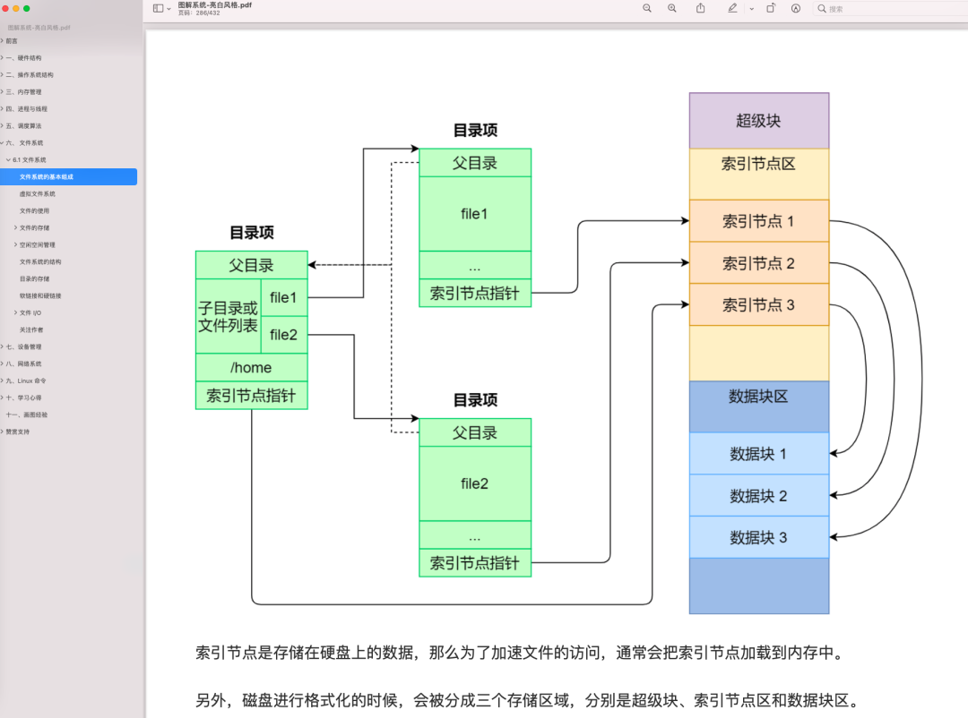 Github阅读量最高的图解操作系统、网络、计算机 Pdf，竟是阿里的 哔哩哔哩 