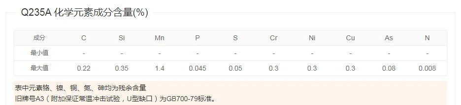 Q235A碳素结构钢化学成分，U12352合金钢性能 - 哔哩哔哩