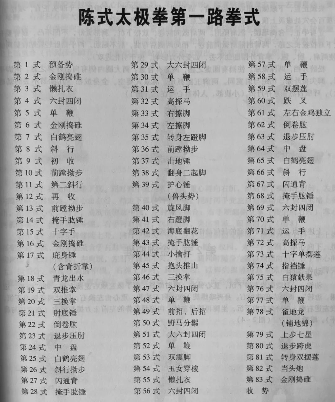 陈式太极拳马虹系新架一路83式拳谱(收藏) 哔哩哔哩