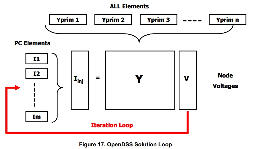 OpenDSS使用 - 哔哩哔哩