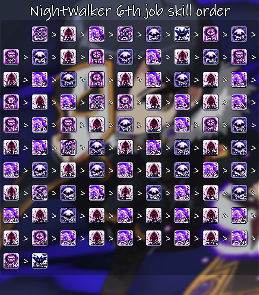 [GMSR]六转技能消耗和加点顺序推荐 - 哔哩哔哩