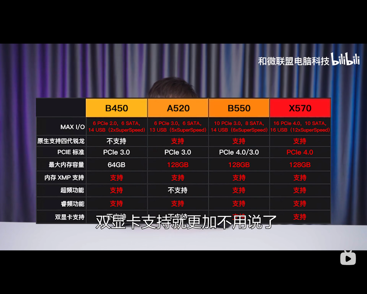 【对比测试】更具性价比的选择！新版BIOS放出，B450主板也能用上锐龙5000系列CPU！ - 哔哩哔哩