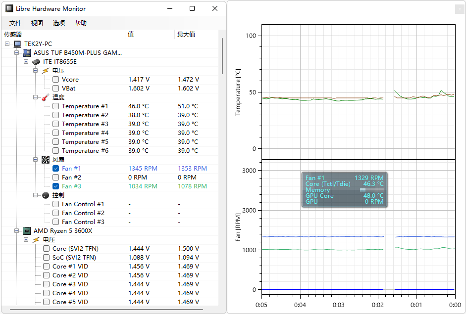 Libre Hardware Monitor V0.9.0 汉化版，tek2y原创汉化！ - 哔哩哔哩