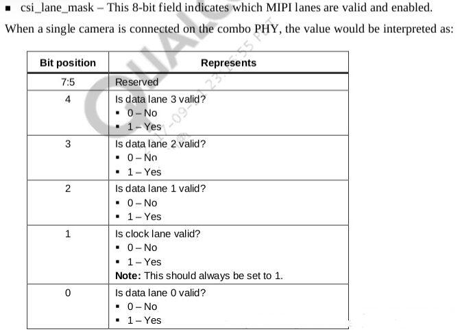 高通Camera驱动--调试技术大全（看完悟了） - 哔哩哔哩