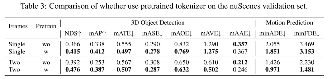 老兵不死！百度开源BEVWorld：BEV潜在空间构建多模态世界模型，全面理解自动驾驶~ - 哔哩哔哩