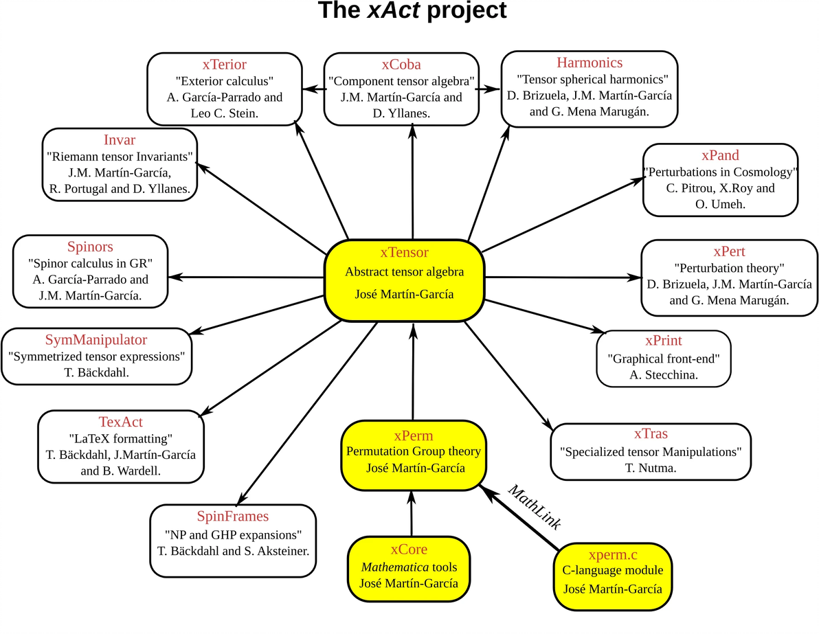 『xAct 01 简介与安装』Mathematica张量计算包xAct学习笔记 - 哔哩哔哩