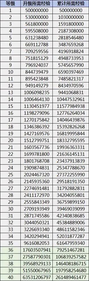 DNF40级冒险团心得及经验分享 - 哔哩哔哩