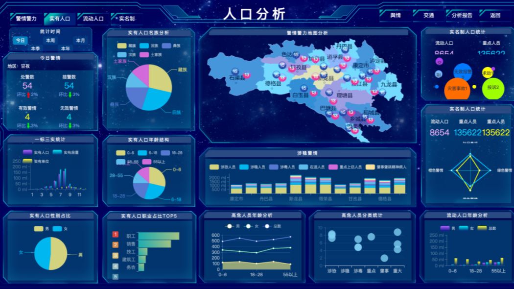 拿走即用，20个数据可视化大屏源码分享！超炫的毕业设计、练手项目~ 哔哩哔哩 6327
