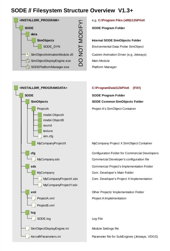 移动SODE之SimObjects文件，解放你的C：[附简单的SODE故障排除方案] - 哔哩哔哩