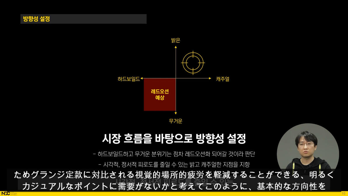 [NDC21]创造一个让你情不自禁爱上的角色《蔚蓝档案》美术总监讲座报告 - 哔哩哔哩
