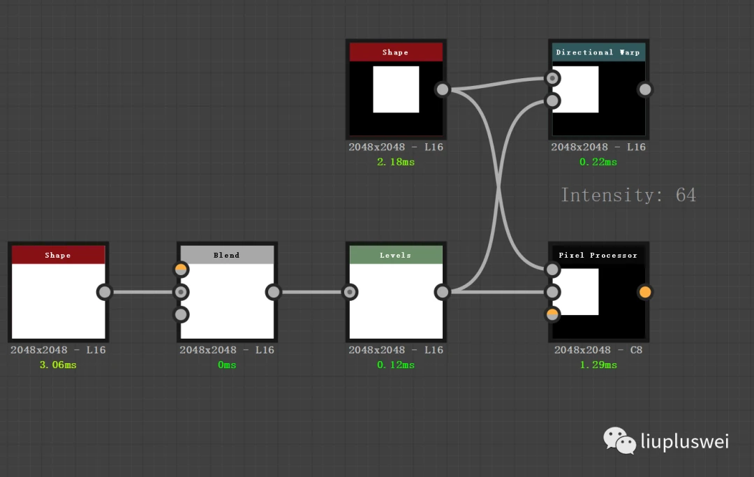 Substance Designer - Directional Warp Node 分析 - 哔哩哔哩