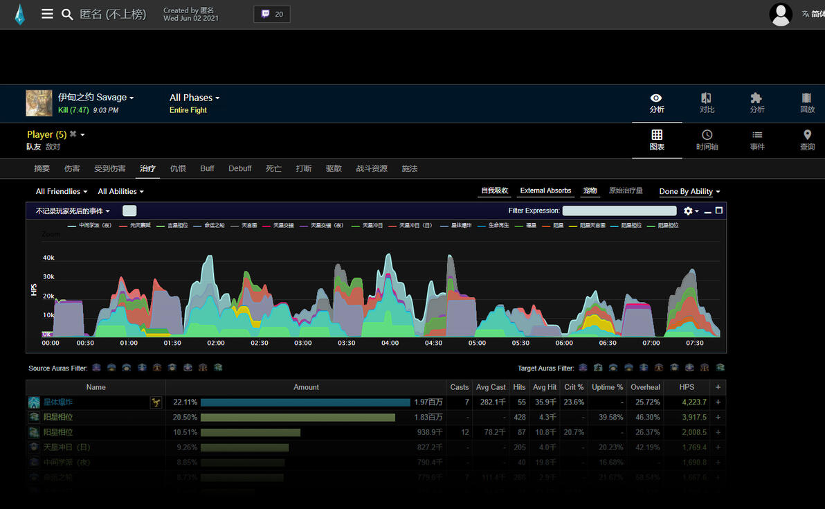【FF14】ACT FFlogs的安装使用说明 - 哔哩哔哩