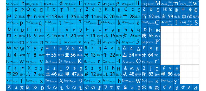 The alphabet of XDI8 + XILV！！！！！！ - 哔哩哔哩