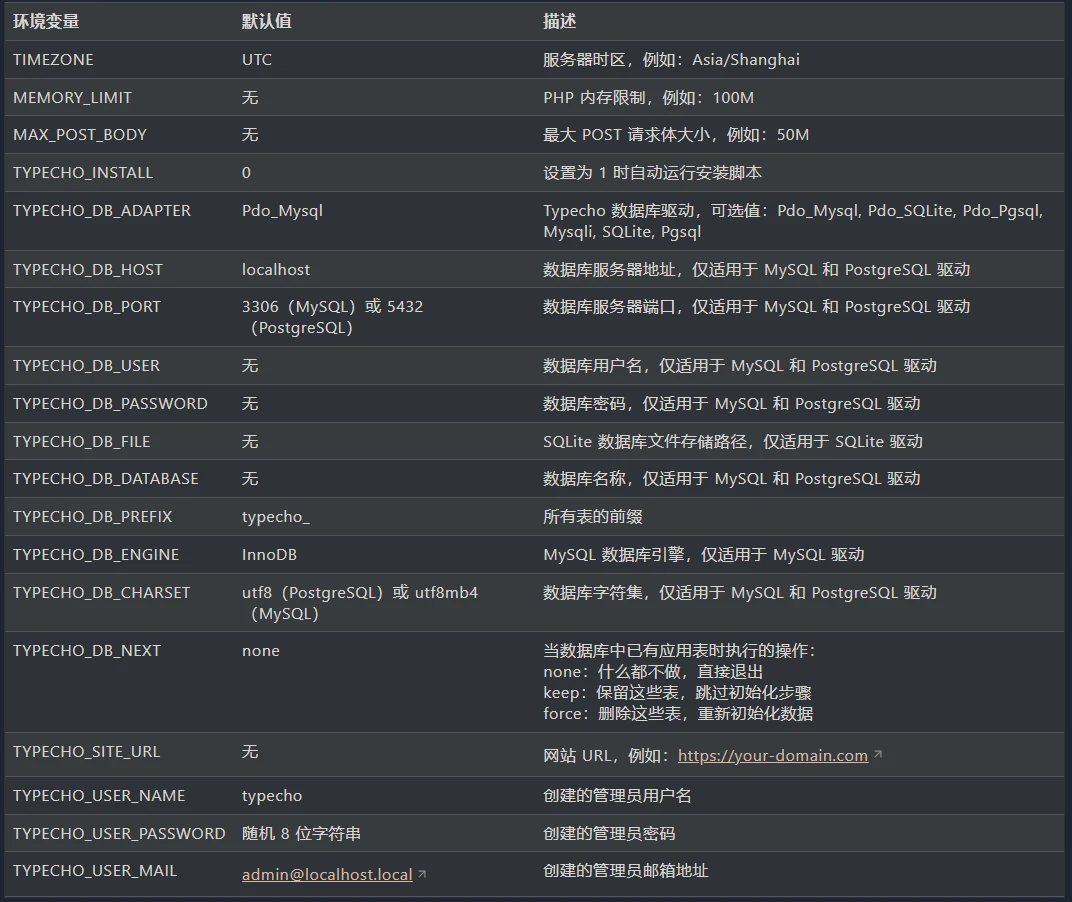 记录一次Docker-Compose部署Typecho - 哔哩哔哩