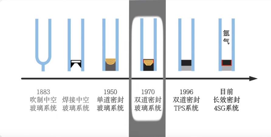 4SG玻璃：创新科技中的突破之呈现 - 哔哩哔哩
