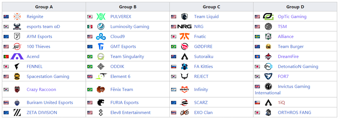 ALGS冠军赛开战在即 DF新阵容出战 - 哔哩哔哩