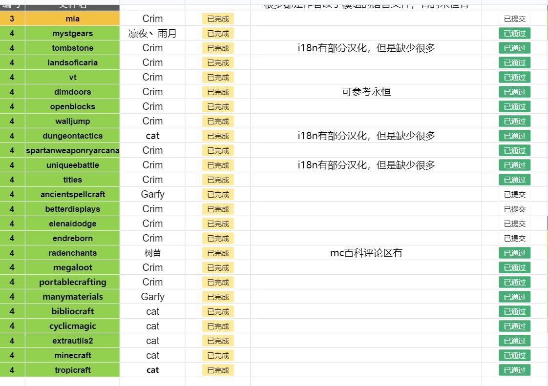 【RogueLike Adventures and Dungeons】Rad官方授权汉化补丁-VM汉化组 - 哔哩哔哩