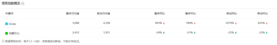 因打工人标签爆火？！这只粉色海狸Loopy为什么可以成为IP新顶流？ - 哔哩哔哩