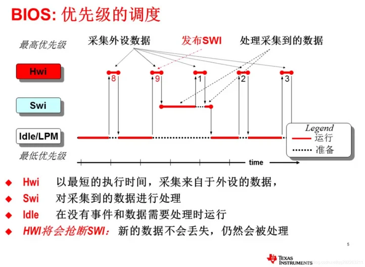SYSBIOS---XDCTools&实时系统(C6000系列） - 哔哩哔哩
