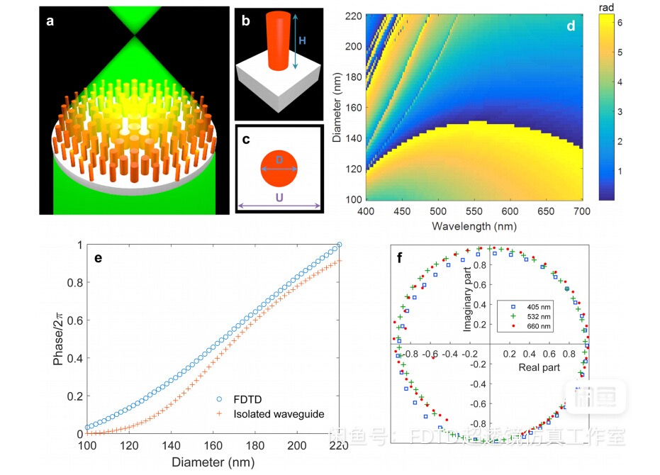 超透镜案例仿真（4）——传输相位超构透镜模型 FDTD仿真 超表面 - 哔哩哔哩