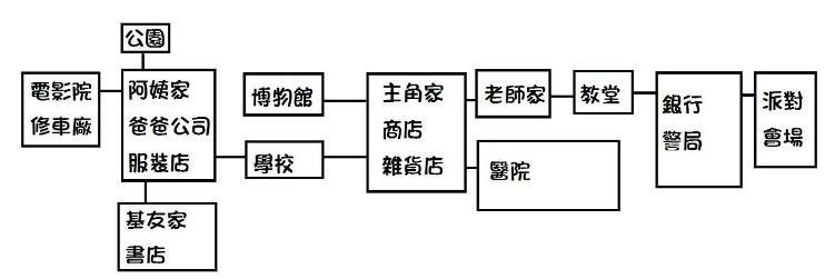 MIlfs Control（kzsn） 1.0攻略 - 哔哩哔哩