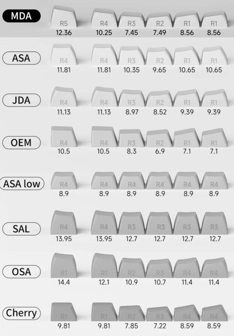 键圈新手入坑指南——MDA高度键帽鉴别指南 - 哔哩哔哩