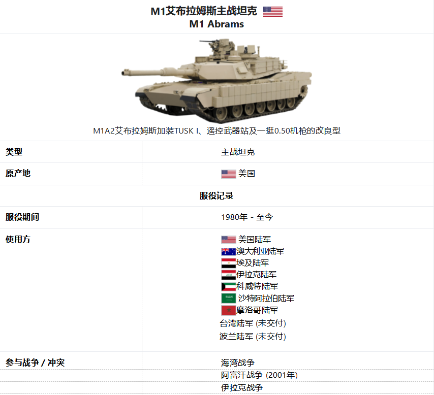 星条旗永不落——M1艾布拉姆斯主战坦克发展史（M1 Abrams MBT） - 哔哩哔哩