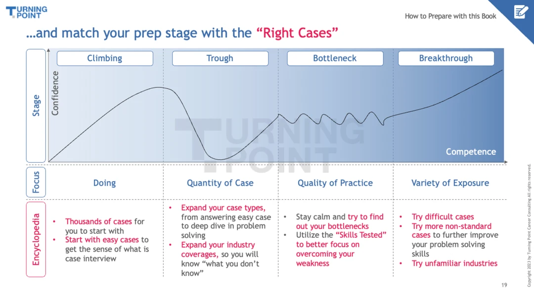 MBB面试 | 我们汇总分析了Casebook中超过2,209个Case，做了一个Casebook百科全书 - 哔哩哔哩