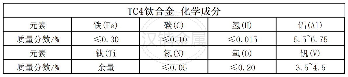 TA2 和TC4的区别 ta2和tc4价格对比/成分 - 哔哩哔哩
