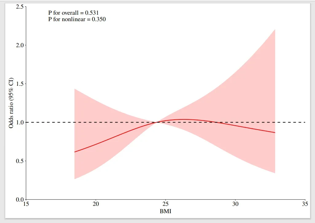 方法 | 如何选择RCS曲线最佳节点数？ - 哔哩哔哩