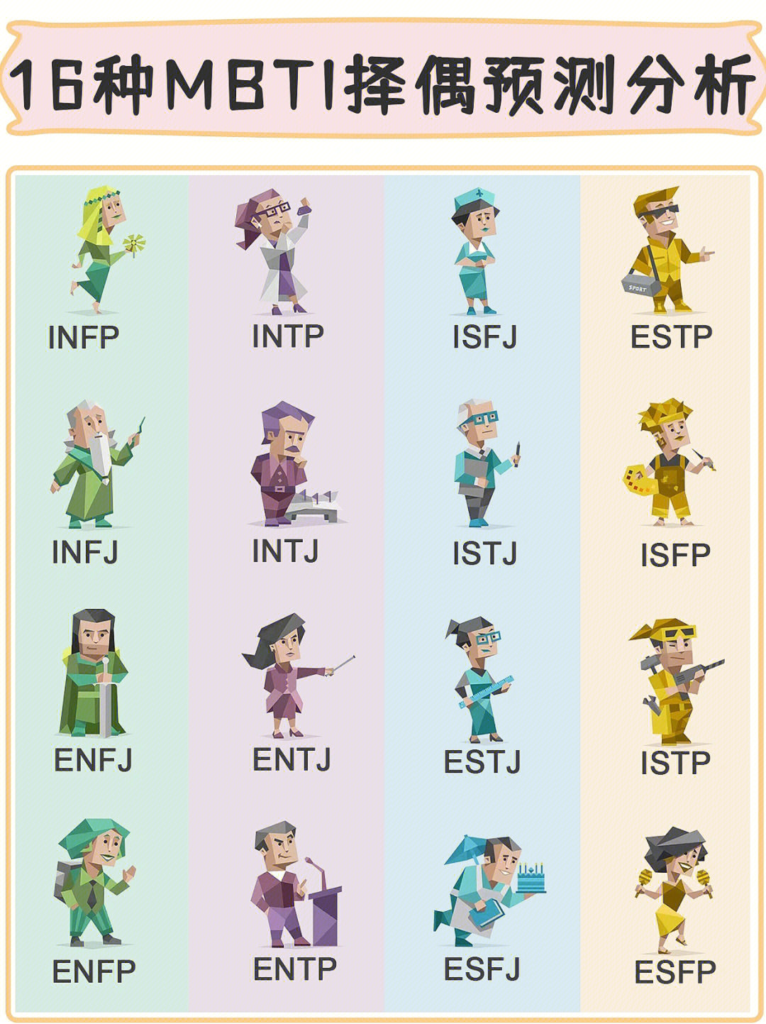 16种MBTI择偶预测分析️‍快来对号入座 - 哔哩哔哩