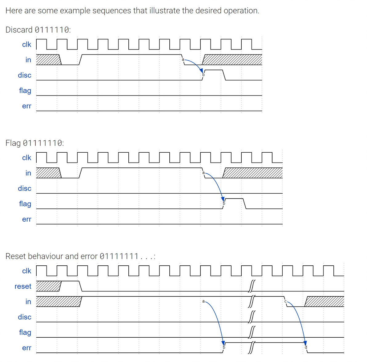 HDLBits verilog学习笔记：Finite State Machines（状态机）Ⅱ - 哔哩哔哩