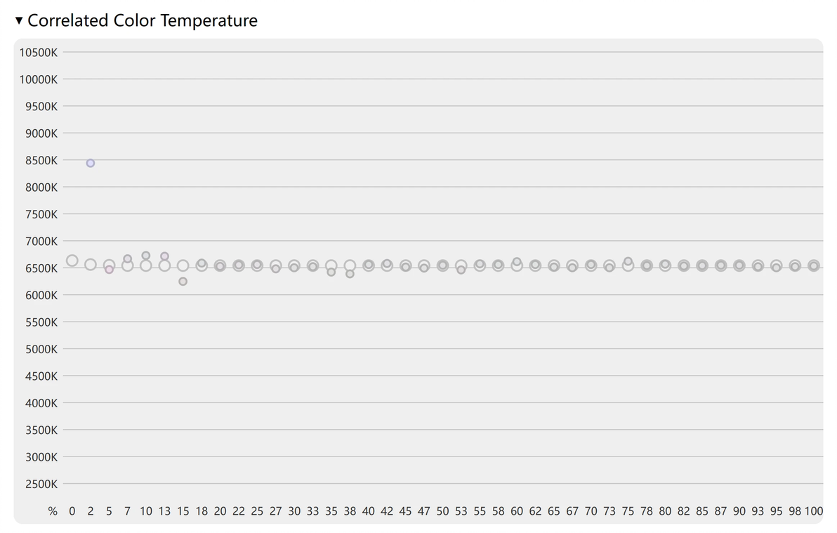 【个人笔记】使用SpyderX搭配DisplayCAL给显示器校色 - 哔哩哔哩