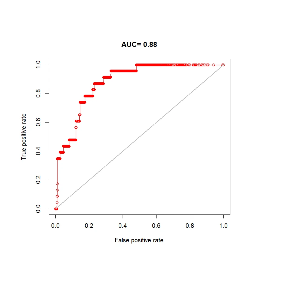 maxent模型，R语言示例 - 哔哩哔哩